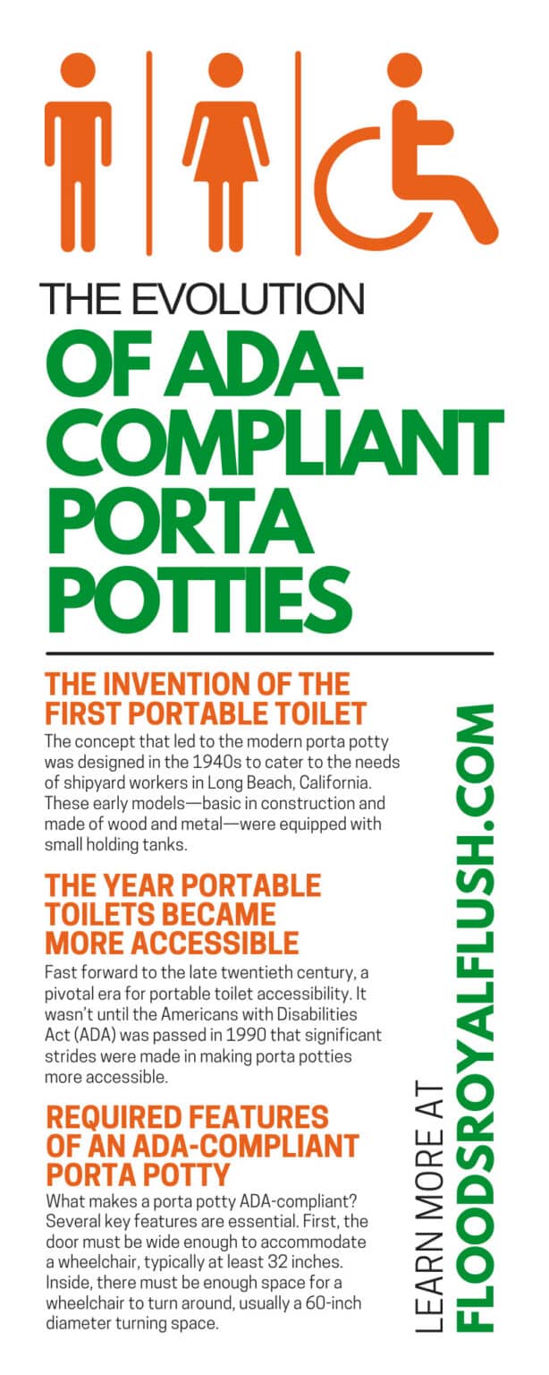 The Evolution of ADA-Compliant Porta Potties
